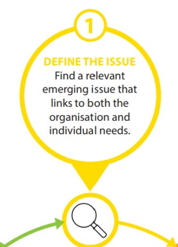 Step 1 – Define the issue – Irresistible Learning