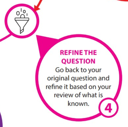 Step 4 – refine the question – Irresistible Learning