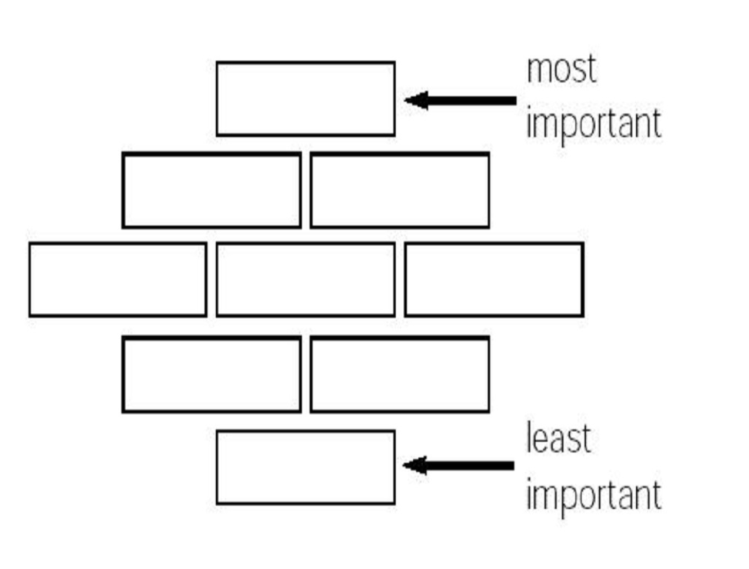 Research methodology – The Diamond 9 – Irresistible Learning