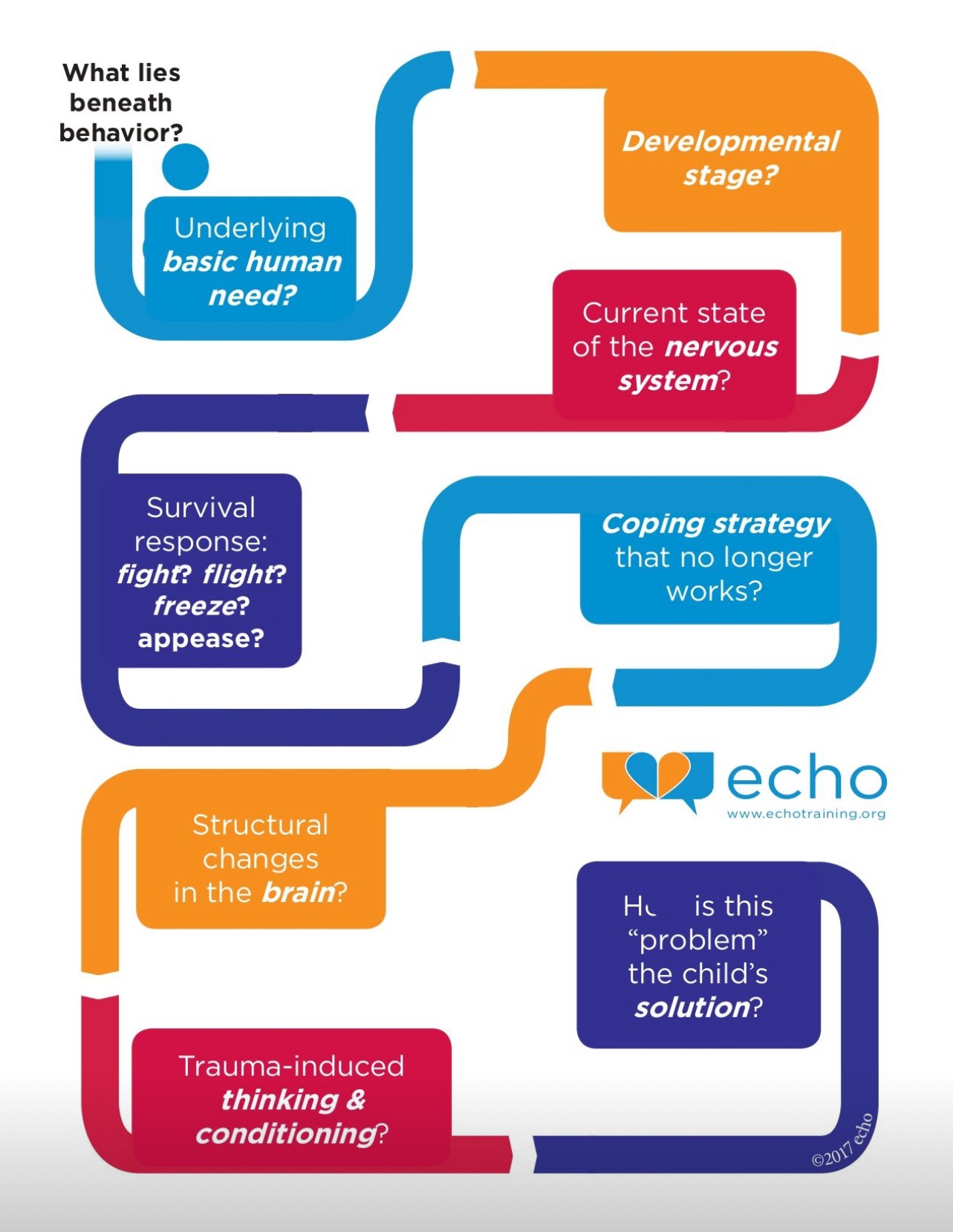 Chisnell Chatter – Edition 15 – Irresistible Learning
